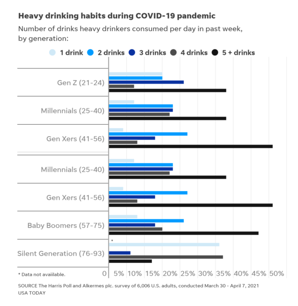Study finds troubling trend among stressed out Americans - VRS Freedom 365